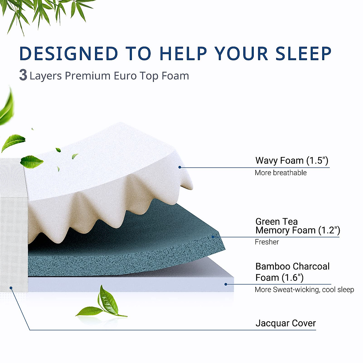 BedStory 14" Full Mattress in a Box, Hybrid Gel Memory Foam Mattress with Pocket Spring, Medium Firm Mattress with Dual Brim Design for Support&Pressure Relieving&Motion Isolation, USA Made