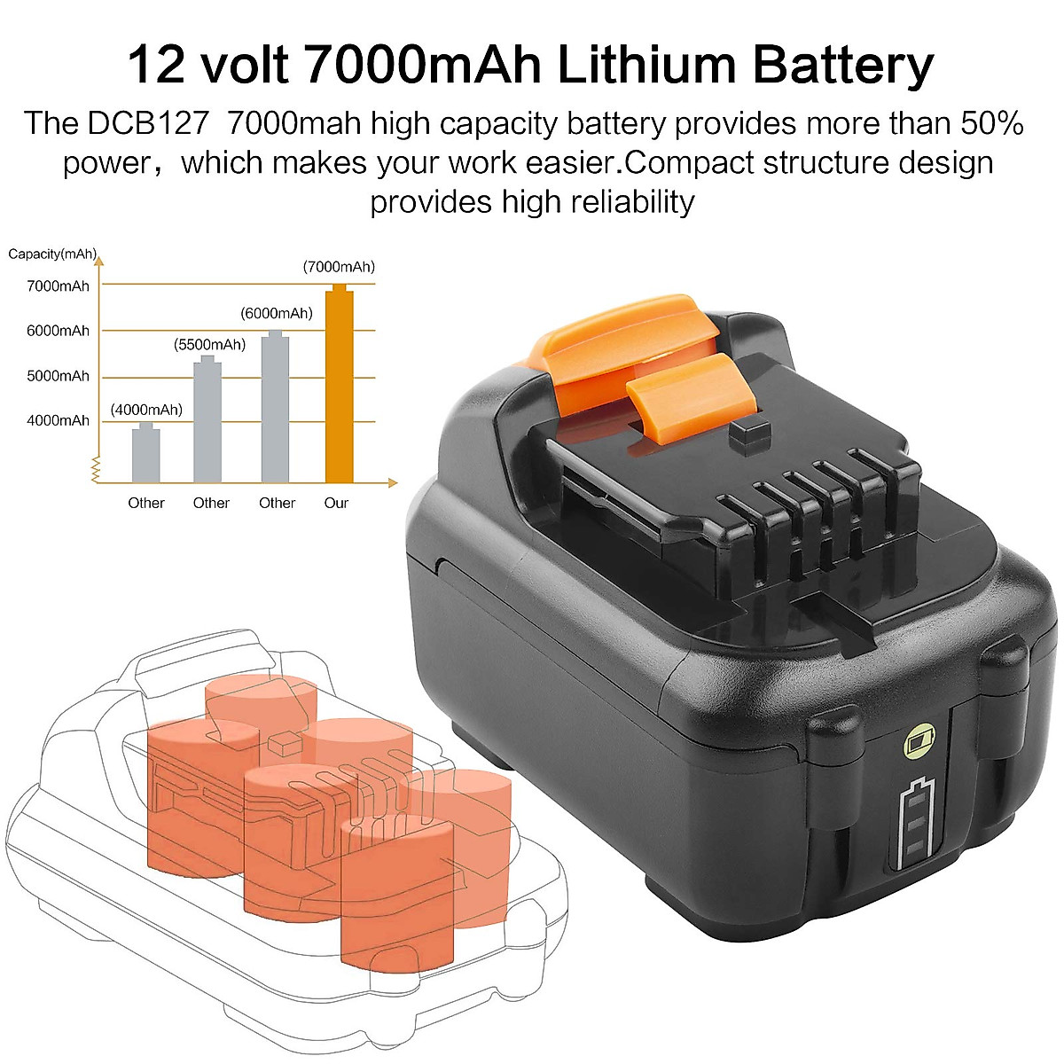 [1Pack] 12V 7.0Ah High-Output Battery for Dewalt 12V Max (12-Volt) Tools Li-ion Battery DCB120 DCB121 DCB123 DCB127 DCB122 DCB124 DCB127-2