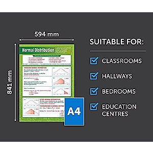 Normal Distribution Math Poster – Laminated – 33” x 23.5” – Educational School and Classroom Posters