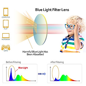 SEEAFUN Blue Light Glasses for Kids Girls Boys with Cute Car Case, UV400 Protection, Anti Blue Ray Age3-12