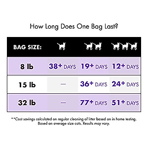 WORLD'S BEST CAT LITTER Multiple Cat Lavender Scented 15 Pounds