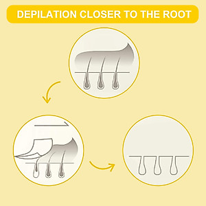 Sonobom Hair Removal Cream, Lemon Flavor, Painless, Non-Irritant for Sensitive Skin, 5.07 Fl oz, For Intimate Area, Arms, Legs, Underarms, Chest, Dermatologically Tested, Unisex