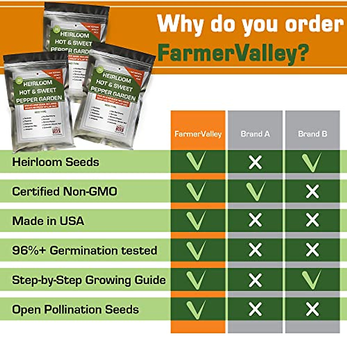 Most Popular Vegetable, Sweet and Hot Pepper Seeds for Gardening Outdoor, Indoor and Hydroponics - Total 20 Individual Bags with Heirloom, Non GMO and USA Grown Seeds