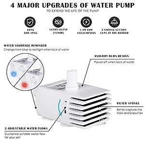 Cat Water Fountain,2021 Upgraded Pet Water Fountain 101oz/3L Dog Cat Water Dispenser, Smart Pump with LED Light,Ultra Quiet Automatic Cat Drinking Fountains with 2 Filters,3 Water Flow Settings