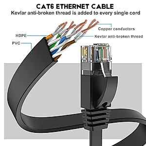 Siricook Cat 6 Ethernet Cable High Speed 75 ft,Flat Internet Network Patch Cord Support 1Gbps 250 Mhz,Rj45 Connectors for Router,Modem,Faster Than Cat5e / Cat5-Black,C6