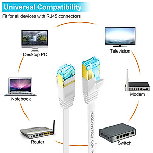 Cat 6 Ethernet Cable 10 ft White, Flat Internet Network LAN Patch Cord Short – Faster Than Cat5/Cat5e, Slim Cat6 10 feet High Speed Computer Wire with Snagless Rj45 Connectors for Router, Xobx,PS4