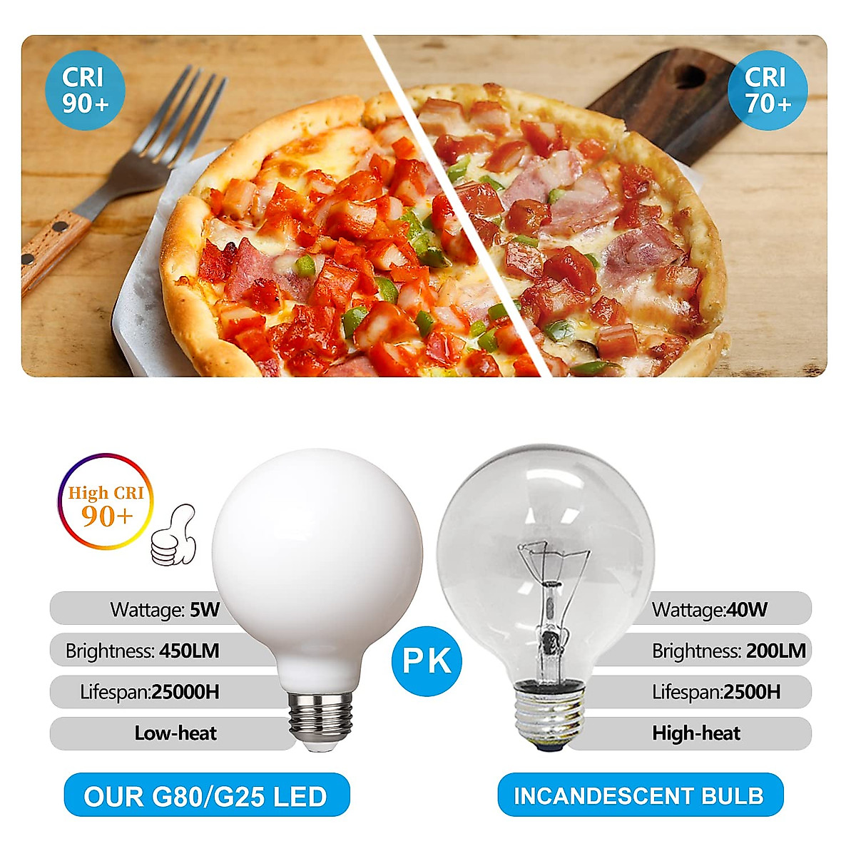 FUTIME G25/G80 LED Globe Light Bulbs, 5W LED Vintage Edison Bulb (40W Equivalent),Warm White 2700K,Dimmable Makeup Mirror Lights for Bedroom, Modern Sputnik Chandelier Light Bulbs Milky Glass 6 Pack