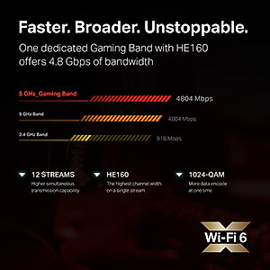 TP-Link WiFi 6 Internet Gaming Router - Tri Band High-Speed ax Router, Wireless Smart VPN Router for a Large Home, 2.5G WAN, 8 Gigabit LAN Ports (Archer AX10000)