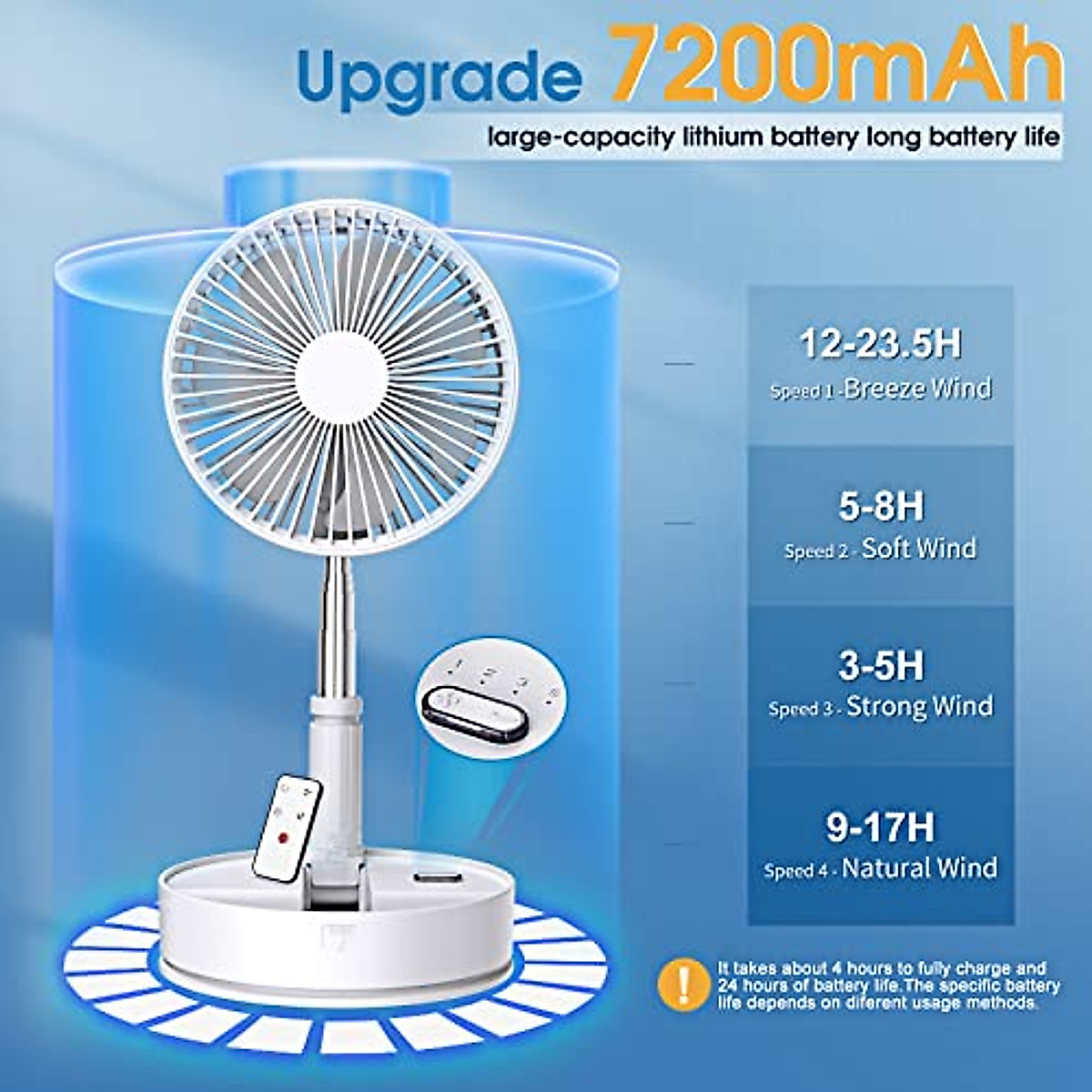 LIPETY Foldable Oscillating Standing Fan with Remote Control, 8" Portable Desk Quiet Fan, 7200mah Rechargeable USB Small Fan, Folded Floor Pedestal Fan for Bedroom Office Camp Travel