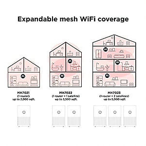 Motorola MH7023 | WiFi Mesh System (3-Pack) | Replaces Router + Extender | Easy Setup, Network Protection, Parental Controls | AC2200 WiFi Speed | up to 5000 sq ft