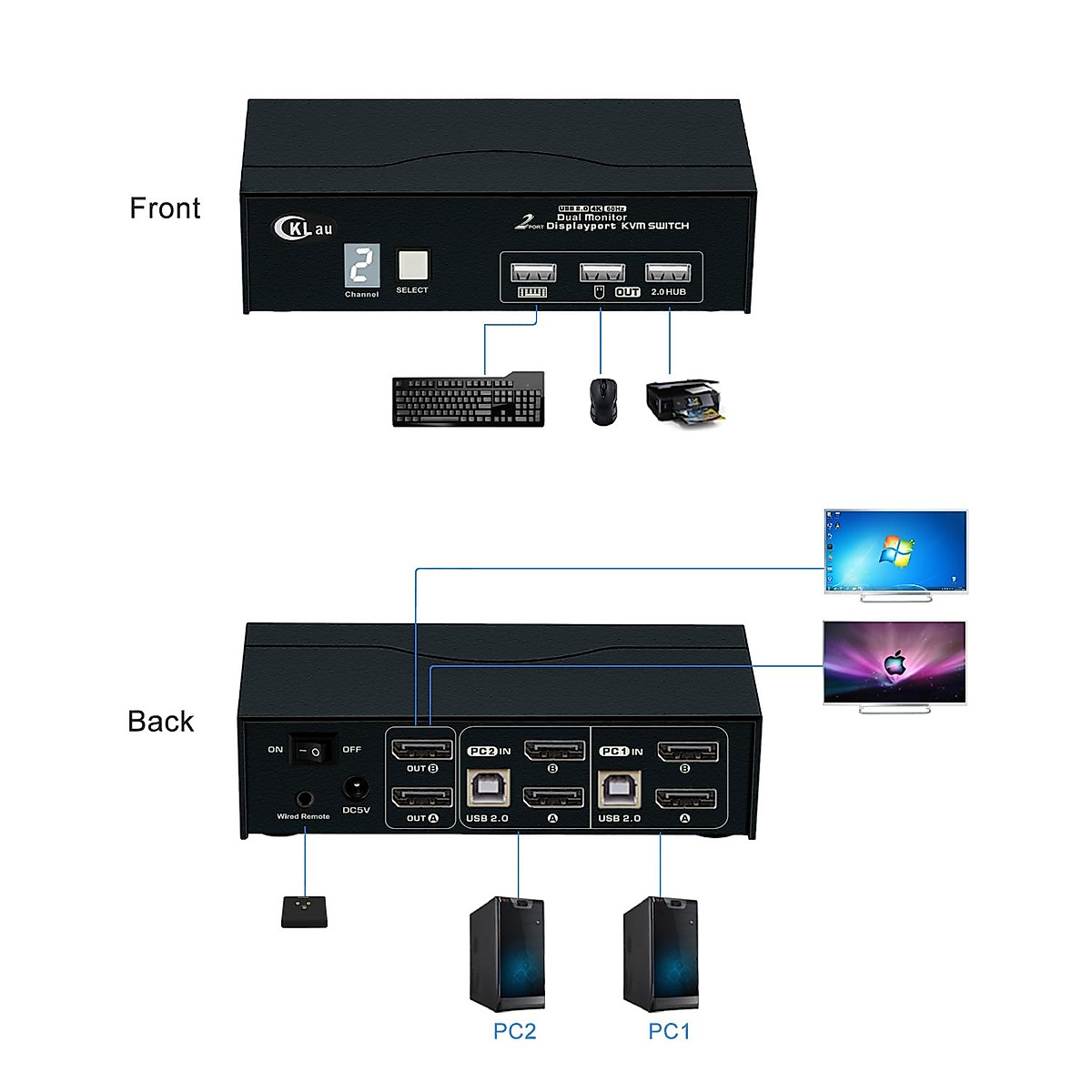 2 Port Displayport KVM Switch Dual Monitor 4K@60Hz 2K@144Hz with Cables, USB 2.0 Hub, Digital Display for 2 Computers 2 Monitors Sharing Keyboard Mouse Video