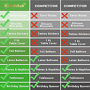 Kidohub Video Game Birthday Party Supplies: Video Game Decorations, Party Tableware, Table Cover, Birthday Banner, Balloons, Bracelets, Tattoo Stickers, Gift Boxes, 185 Pcs Serves 16 Guests