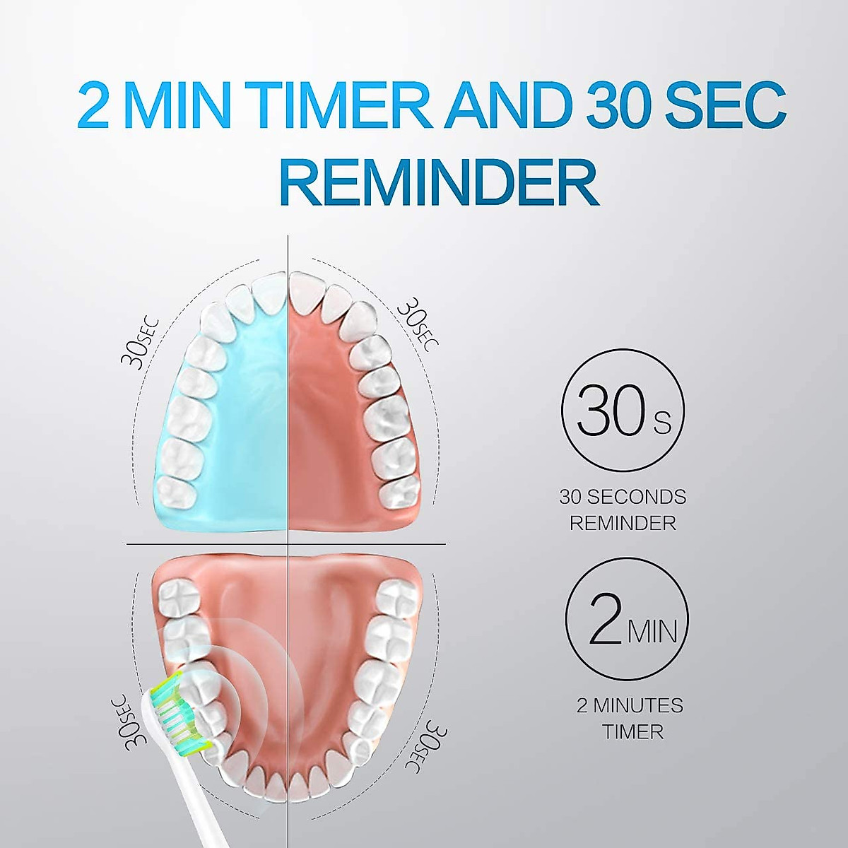 Rolg Electric Sonic Toothbrush, Powerful Rechargeable Sonic Toothbrush with 3 Brushing Modes, 2 Minutes Automatic Timer or Free Control Sonic Toothbrush for Travel, Kids, Adult, White