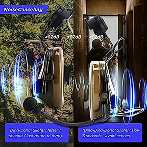 【Z-TAC Official Store】ZTactical zComta III TacticalHeadset (Z051-FG) + Rotatable Adapter for Fast (Z147)+ U94 zPTT Kenwoo Push-To-Talk（Z113KEN）NoiseCanceling Sound Collection G:1 Non-Mil OD