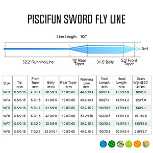 Piscifun Sword Fly Fishing Line with Welded Loop, Weight Forward Floating Fly Line, WF5wt, 100FT, Sky Blue