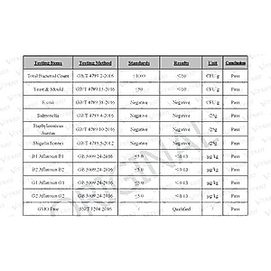 CellFend Fermented Long Pepper Extract – Senolytic Agent – with Piperlongumine – Potent 30:1 Extract - 60 Vegan Capsules (500mg)