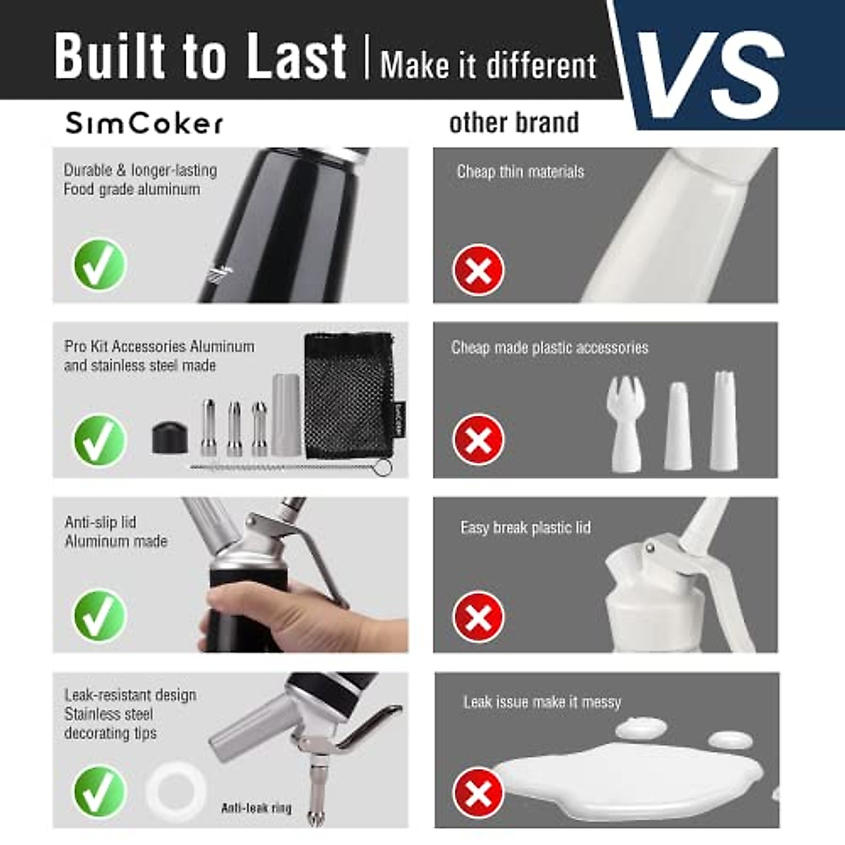 SimCoker Whipped Cream Dispenser, Aluminum Cream Whipper 500mL/1 Pint,3 Stainless Culinary Decorating Nozzles, 1 Brush, 1 Storage Bag, Homemade Cream Maker, N2O Chargers Not Included