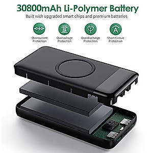 Wireless Portable Charger 30,800mAh 15W Wireless Charging 25W PD QC4.0 Fast Charging Smart LED Display USB-C Power Bank, 4 Output & 2 Input External Battery Pack Compatible with iPhone, Samsung etc