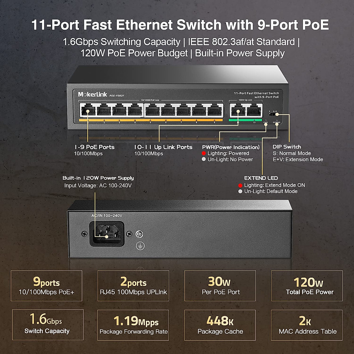 MokerLink 11 Port PoE Switch with 9 Port PoE+, 2 Fast Ethernet UpLink, 10/100Mbps, 120W 802.3af/at PoE, Fanless Plug & Play Network Switch