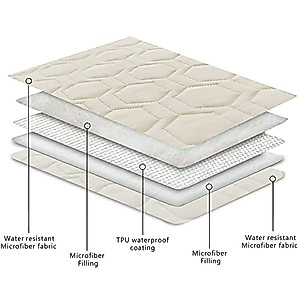 Tcksstex Waterproof & Anti-Slip Dog Bed Cover and Pet Blanket Sofa Pet Bed Mat ，car Incontinence Mattress Protectors Furniture Couch Cover for Most Cats Dogs, Pets