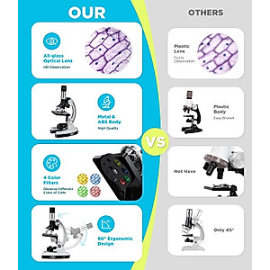 KIDSROOM 62-pcs Microscope for Kids 5-7 8-12, Kids Microscope Kit with 13 Prepared & 27 Blank Slides, Science Experiments Kits STEM Toys for Kids 3 4-6 7 8 9 10 11 12 Birthday Gifts 2024