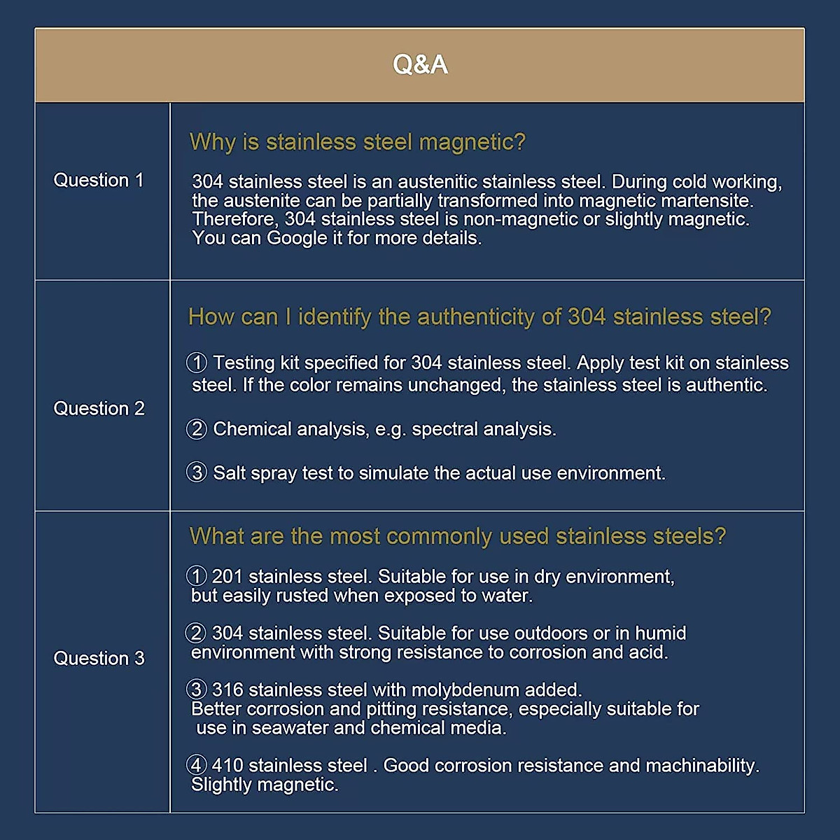 #8 x 3/4" Sheet Metal Screws 100Pcs 410 Stainless Steel Flat Head Fast Self Tapping Screws Black Oxide by SG TZH