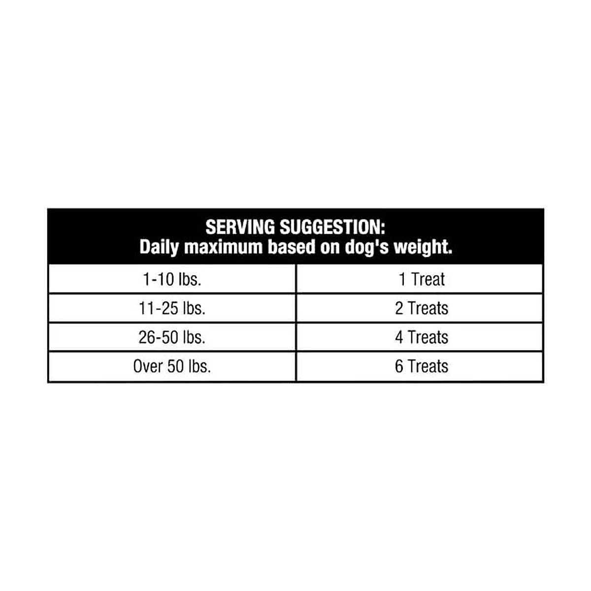 Ol's Roys Beefhide Twist Sticks with Chicken for Dogs, Irresistible Chews Natural & Non-Toxic 23.6 oz, 100 Count