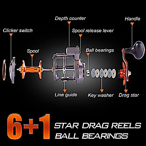 Sougayilang Line Counter Trolling Reel Conventional Level Wind Fishing Reel-Thunder LS II 3000R-Right Handed