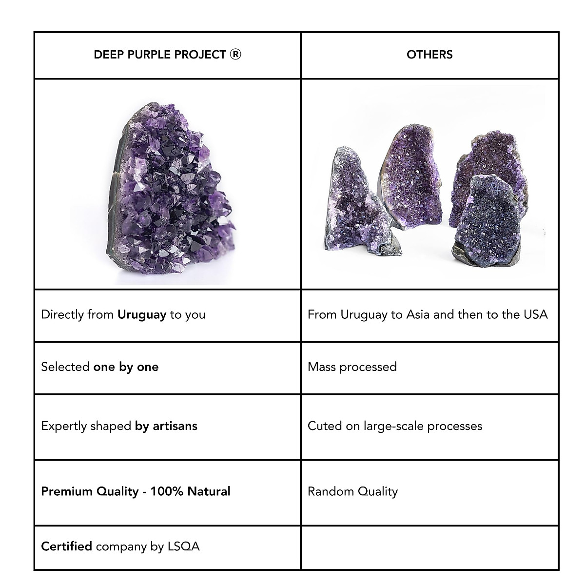 DEEP PURPLE PROJECT 1 Lb Quartz Crystal Cluster Raw Amethyst Stone Plus: GIFT WRAP BOX INCLUDED