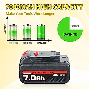 DASNITE 2Pack 7.0Ah 20Volt DCB200 Li-ion Batteries Replacement for Dewalt 20V Battery and DCB112 Charger Compatible with Dewalt 20V Max Cordless Tools DCB204 DCB206 DCB201 DCB207 DCD/DCF/DCG Series