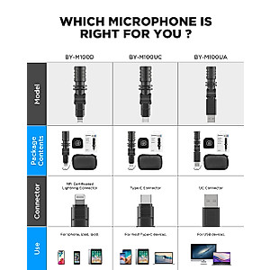 BOYA BY-M100D iPhone Microphone Mini Plug&Play Phone Microphone for iPhone 14/14 Pro/13/iPad/IOS with Lightning Port for YouTube/Vlog/Interview