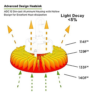 UFO LED High Bay Light 200W LED Warehouse Lights IP65 for Wet Location LED Commercial Area Lighting Fixture for Gym Factory Warehouse ETL Certified 5' Cable 5000K 1-10V Dimmable 28000LM Black 4Pack