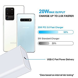 USB C Fast Charger for Google Pixel 7 7 Pro 6 6 Pro 6a 5 4 4A 4XL 3 3A 3XL 2 XL, Pad Pro, Samsung Galaxy A14 5G A13 A53 A03s S23 S22 S21 S20 FE A54, 20W 3A PD Power Adapter with 6FT Type C to C Cable