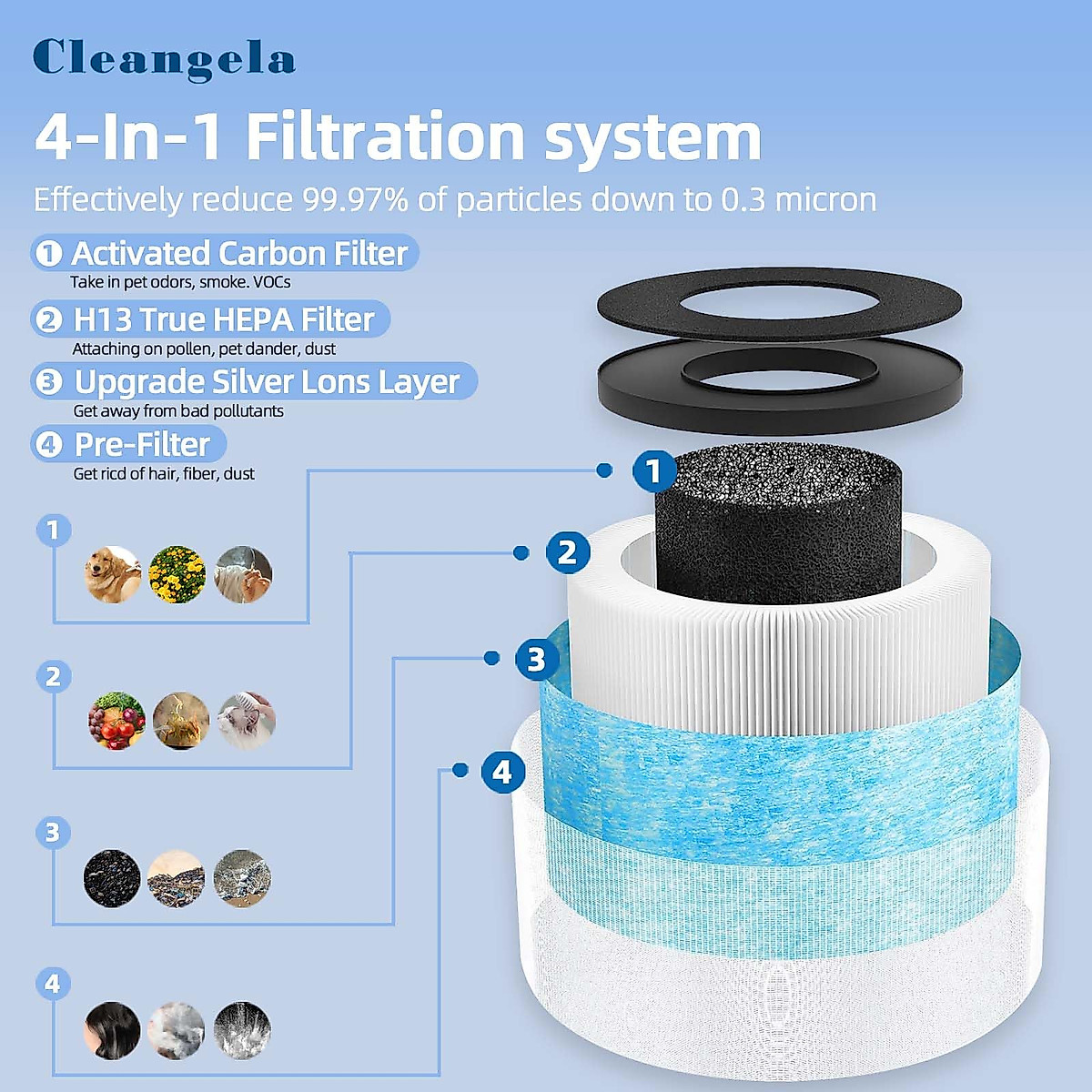 MK01 MK06 Replacement Filter Compatible with AROEVE MK01/MK06 DH-JH01 and ToLife TZ-K1 Air Purifier 4-in-1 True Hepa Replacement Filter Standard Version, 4 Pack, Blue