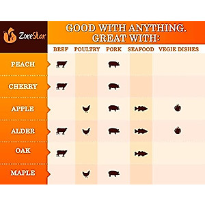 Zorestar Apple Cherry (Fruit Mix) - 13-15lb - Wood Chunks for Smoking and Grilling Smoker Pellets Variety Pack - 100% All-Natural Wood Smoking Pellet - Set of 6 Packs - Oak, Maple, Apple, Peach, Alder