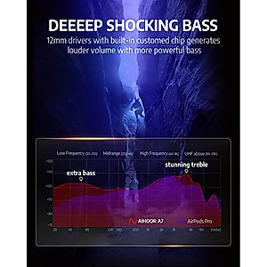 AIHOOR Wireless Earbuds with Earhooks for Sport, iOS & Android Phone, IPX5 Waterproof Bluetooth 5.0 Headphones with Extra Bass, 36hr Playtime Earphone with Charging Case for Running Gym Yoga Workout