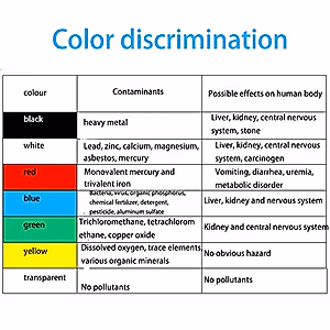SaiDian 1Pcs Water Electrolyzer Tester Electrolysis Iron Bars TDS Tester Meter Quick Water Quality Tester Water Purity Filter Measuring Tool