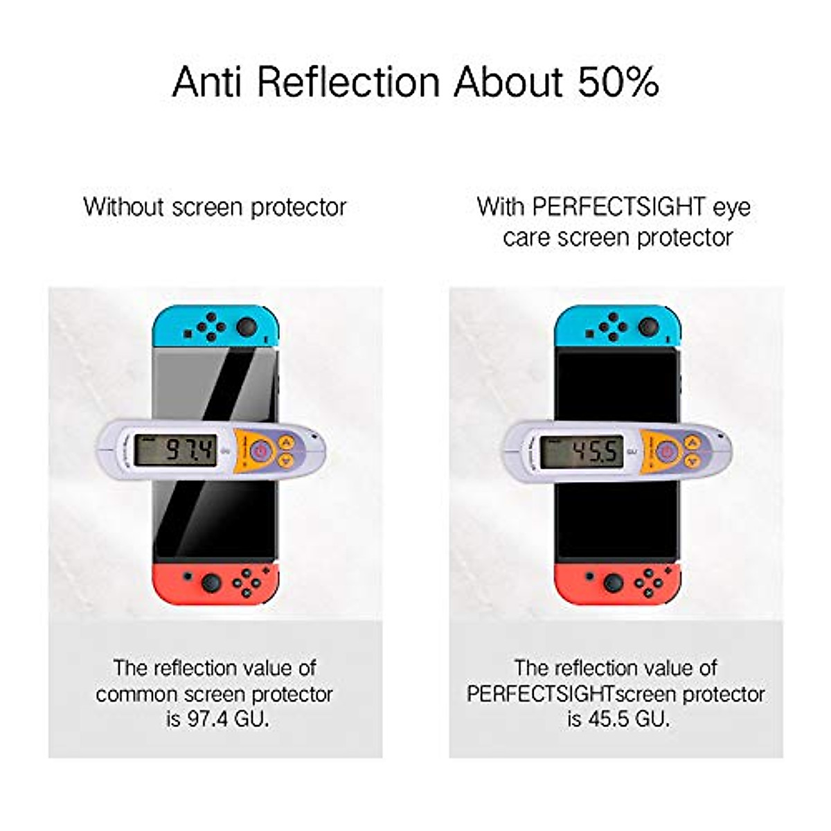 PERFECTSIGHT Anti Blue Light Anti Glare Matte Low Reflection Tempered Glass Screen Protector compatible with Nintendo Switch 6.2 inch, Eye Protection Relieve Eye Fatigue 1 Pack