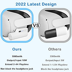 Saqico Battery Pack for Oculus Quest 2, 5000mAh Head Strap Battery Pack Compatible with Oculus/Meta Quest 2 Lightweight and Portable VR Extend Power Accessories for Extra 2-4H Playtime