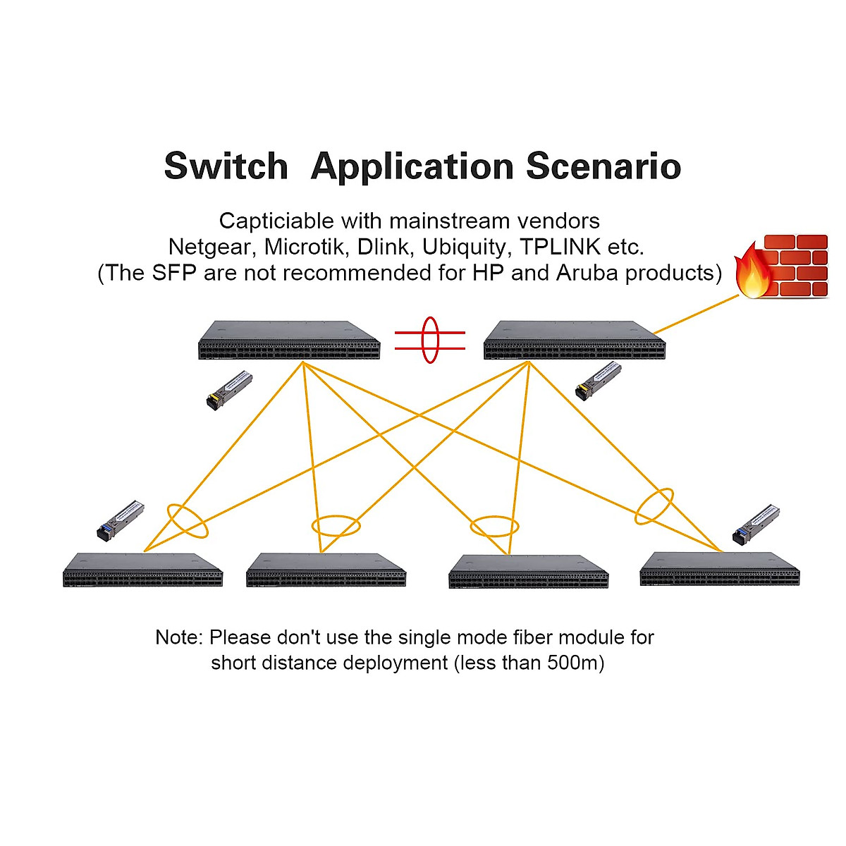 5 Pairs BIDI SFP Network Transceiver Module, 1.25 Gigabit Single Mode LC 1000BASE-LX Single Fiber Interface SFP 20km