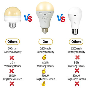 MXhme Rechargeable Light Bulbs with Remote Control,700lm,2600mAh Battery Emergency Light Bulb for Power Outage and Camping Outdoor, 3 Level Dimmable, 3000K/4000K/6000K, 50 Watt Equivalent,2Pack