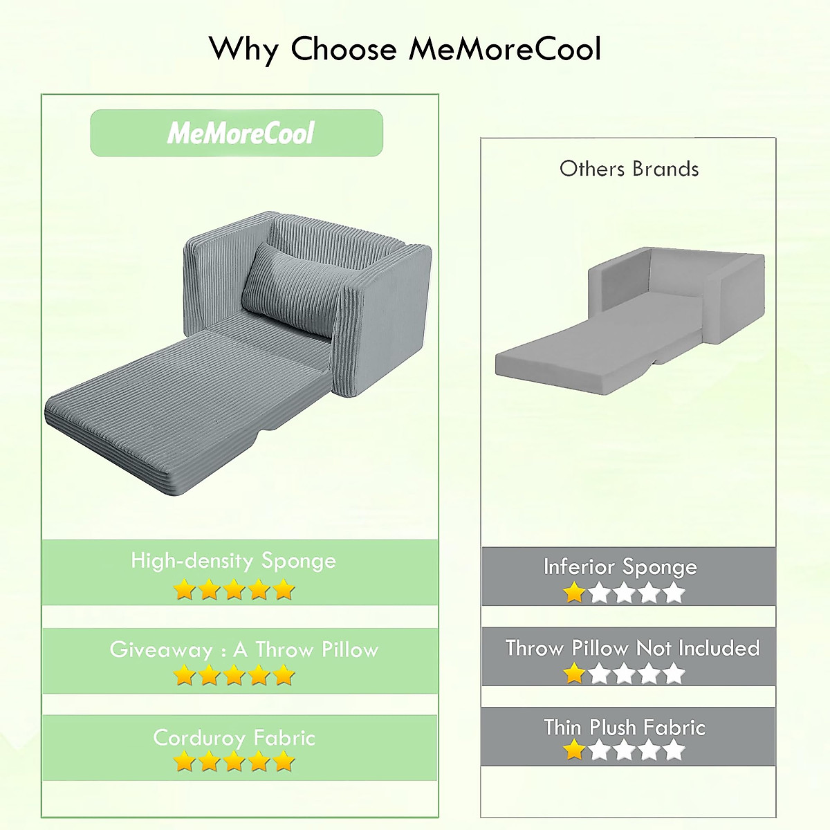 MeMoreCool Kids Couch Fold Out, Flip Out Kids Sofa Chair, Foldable Toddler Couch for Girls Boys, Children Convertible Sofa to Lounger Pull Out Kids Couch for Playroom, Folding Toddler Sofa