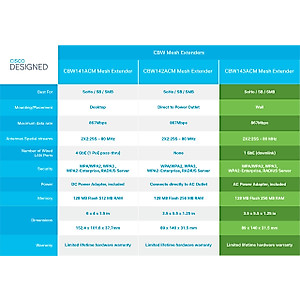 Cisco Business 143ACM Wi-Fi Mesh Extender | 802.11ac | 2x2 | 1 GbE Port | Wall Mount | Limited Lifetime Protection (CBW143ACM-B-NA) | Requires Cisco Business Wireless Access Points