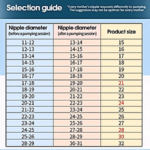 Begical 2pc 19mm Flange&Flange Cover Compatible with Spectra/Motif Luna/Amada MYA Breastpumps Replacement to Pump Parts/Flanges/Shields. Compatible with Spectra S1 S2 9 Plus Parts/Accessories