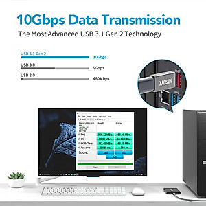 [10Gbps] USB C Female to USB Male Adapter (2-Pack), 3.1 USB A to C Adapter, XAOSUN One-Sided SuperSpeed Data Sync & 100W Fast Charging For iphone 15 Plus Pro Max, Laptop, Charger, Quest Link, etc.