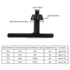 ATOPLEE 4 Sizes Drill Chuck Key Wrench,Drill Press Chuck Key for Electric Drill Clamping[Chuck Diameter:3/4" 3/8" 1/2" 5/8"]