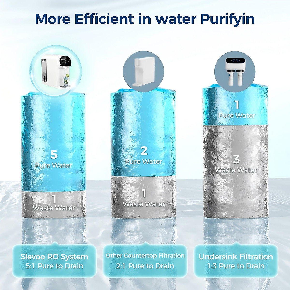 UV Countertop Reverse Osmosis System Water Filter, 5 Stage RO Water Filtration System, NSF/ANSI 58 Certified, 5:1 Pure to Drain, Countertop Water Filtration for Home(No Installation Required)