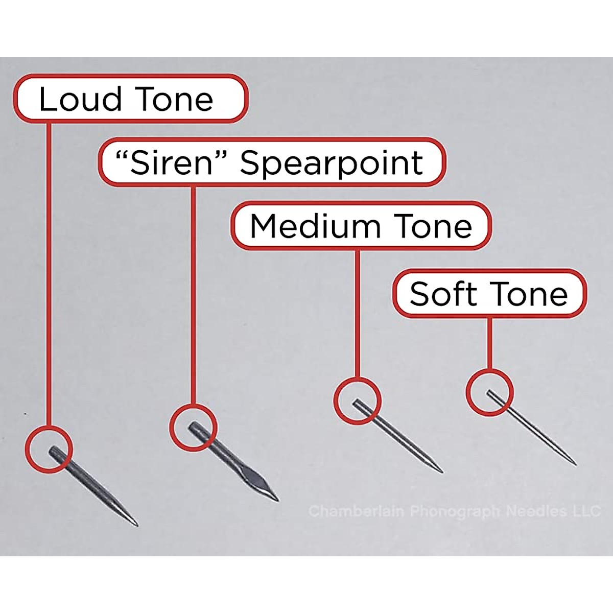 300 Loud Tone Phonograph Needles, per pack. Steel Needles For Gramophone and Phonographs – Turntable Replacement Stylus Needles