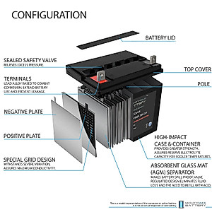 ML-U1-CCAHR - 12V 320 CCA U1 - SLA Starting Battery for Lawn, Tractors and Mowers - Mighty Max Battery Brand Product (3878105)