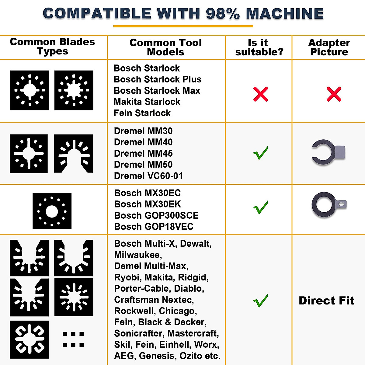 Oscillating Tool Blades, 149-Piece Craftforce Oscillating Saw Blades Universal Multitool Blades Accessories Kit, Fit Dewalt Dremel Milwaukee Ryobi Makita Ridgid Porter Cable Craftsman Rockwell Fein